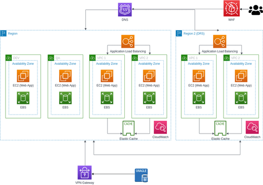 AWS IaaS ISSS | Visual Paradigm User-Contributed Diagrams / Designs